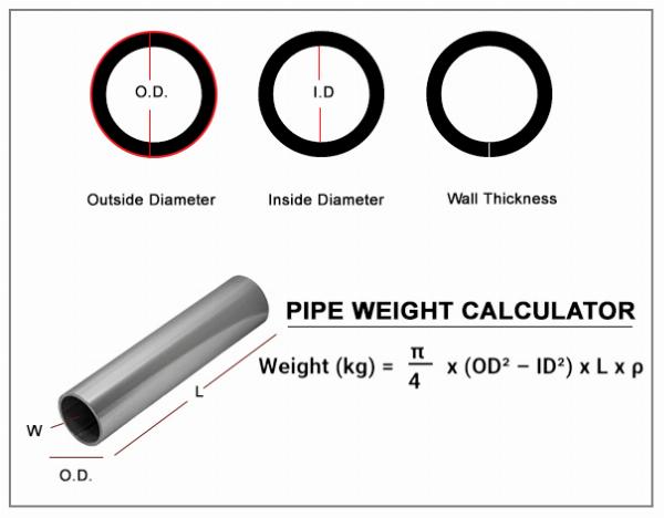 Pipe weight calculator store
